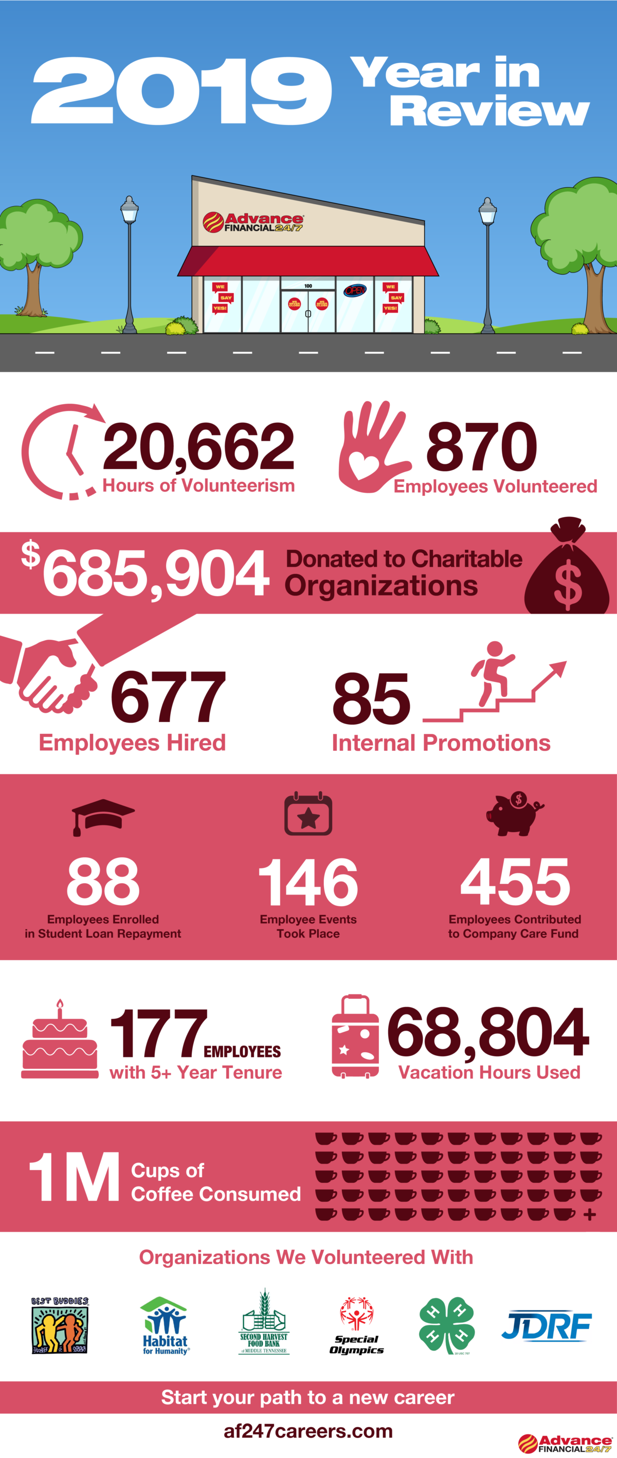 Advance Financial 2019 Infographic | Advance Financial 24/7